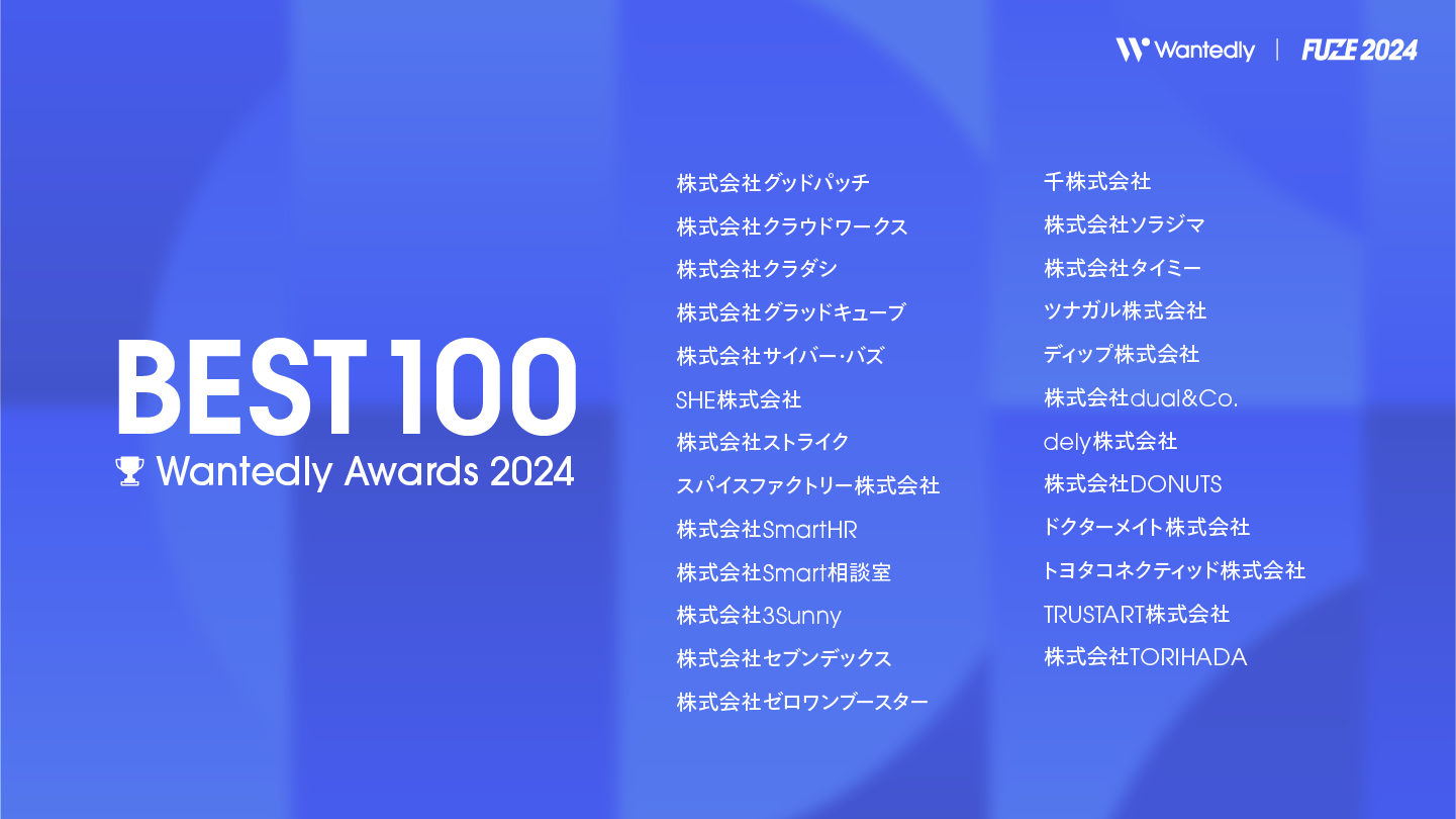「Wantedly Awards 2024」において採用力を評価され「BEST 100」に選出されました。｜株式会社サイバー・バズ
